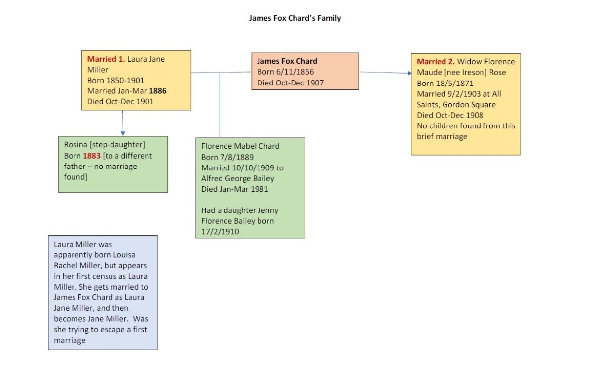 Change Minds Online: William Charles… | Bethlem Museum of the Mind