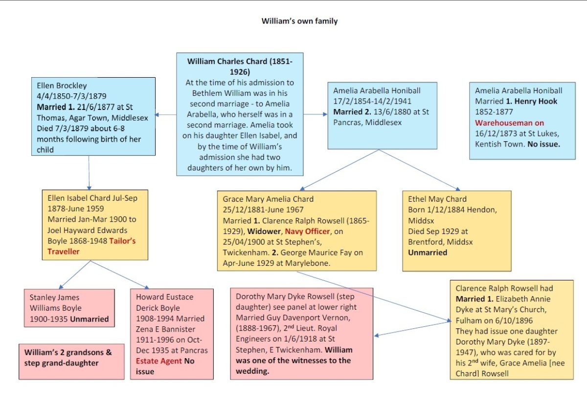 Change Minds Online: William Charles… | Bethlem Museum of the Mind