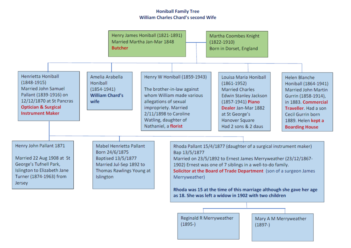 Change Minds Online: William Charles… | Bethlem Museum of the Mind